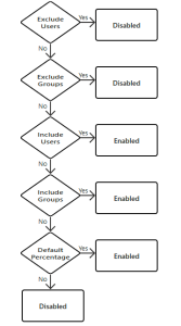 Feature management with Azure App Configuration – fhessen | a blog ...